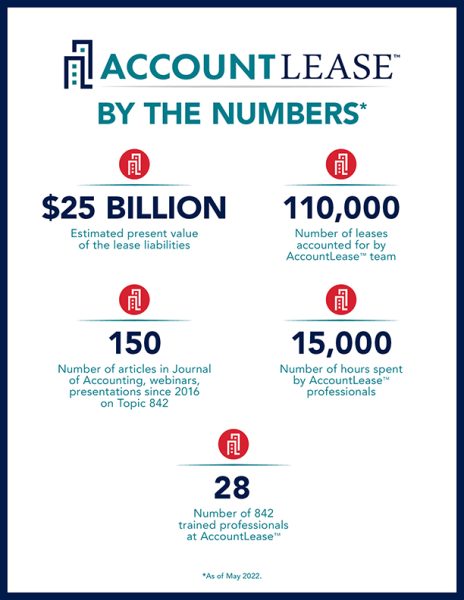 The Solution - AccountLease™